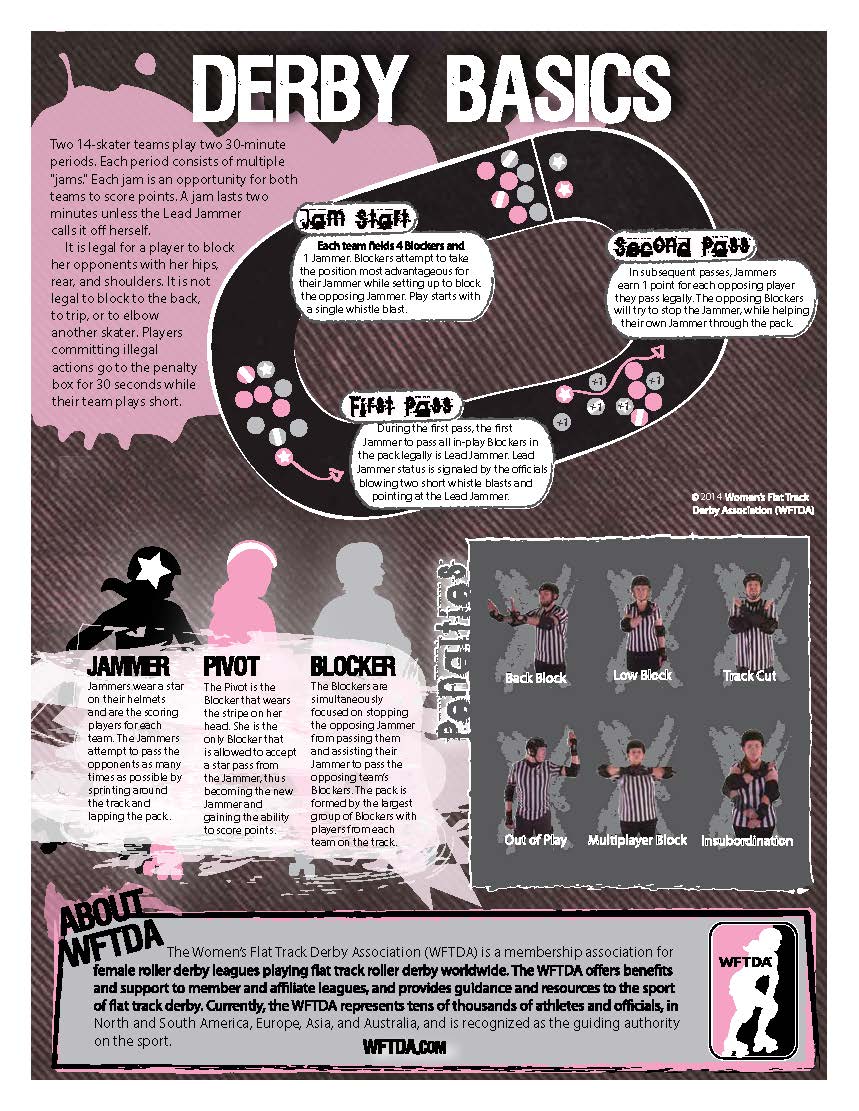 Derby 101 – Lafayette Roller Derby